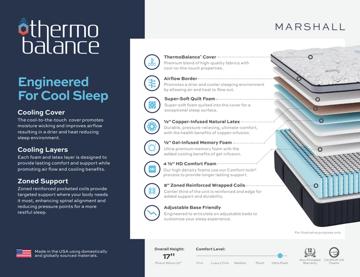 Thermo Balance Marshall Euro Top Plush – American Mattress Outlet